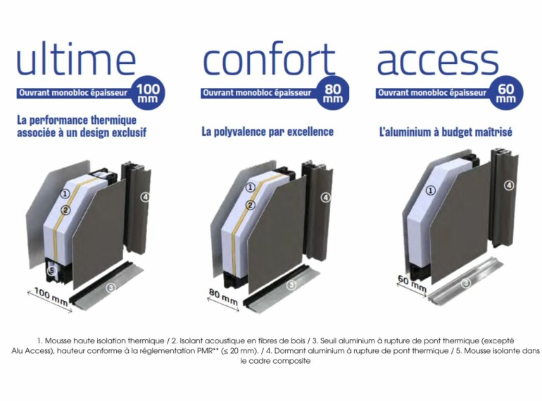 Portes d'entrée aluminium sur mesure : le savoir-faire Zilten